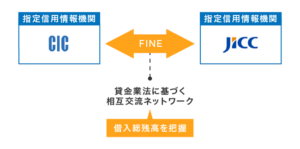 CICとJICCやKSCの違いは？信用情報機関で開示請求する流れや報告書の見方について – 株式会社アイリックコーポレーション