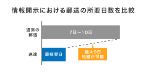 CICとJICCやKSCの違いは？信用情報機関で開示請求する流れや報告書の見方について – 株式会社アイリックコーポレーション