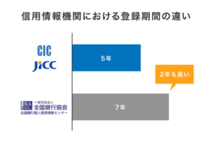 CICとJICCやKSCの違いは？信用情報機関で開示請求する流れや報告書の見方について – 株式会社アイリックコーポレーション