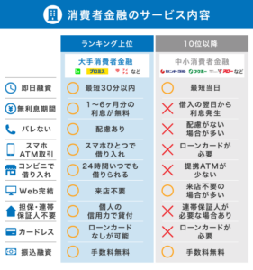 消費者金融おすすめランキング2026年最新！大手から中小まで34社を一覧で比較 – 株式会社アイリックコーポレーション