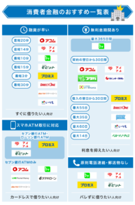 消費者金融おすすめランキング2026年最新！大手から中小まで34社を一覧で比較 – 株式会社アイリックコーポレーション